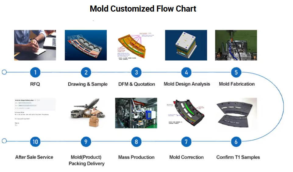 Mold Tooling - China Factory Direct Tattoo Machine DC Coreless Motor